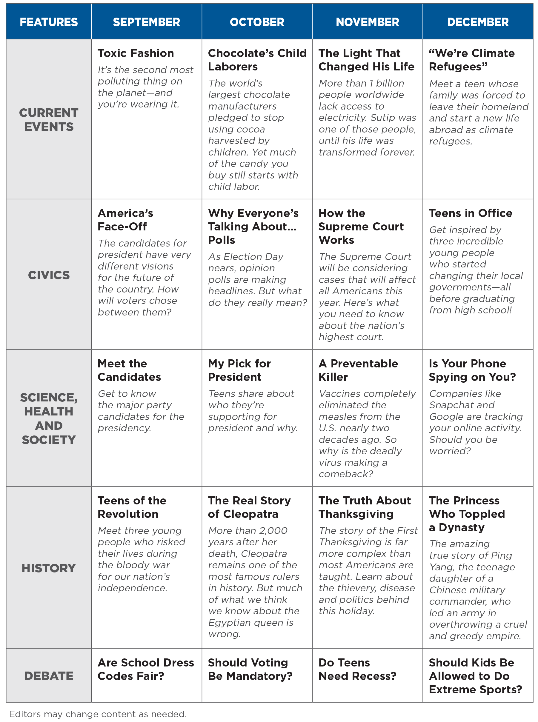 Editorial Calendar | Help & How-To's