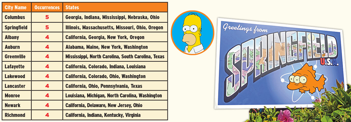 America's Most Popular City Names